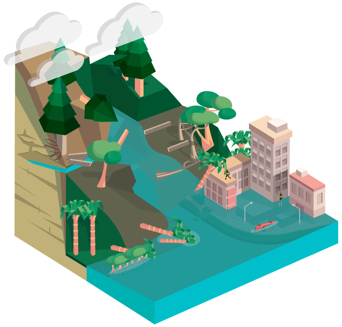 Watershed Health | Effects of Deforestation & Climate Change | GFW